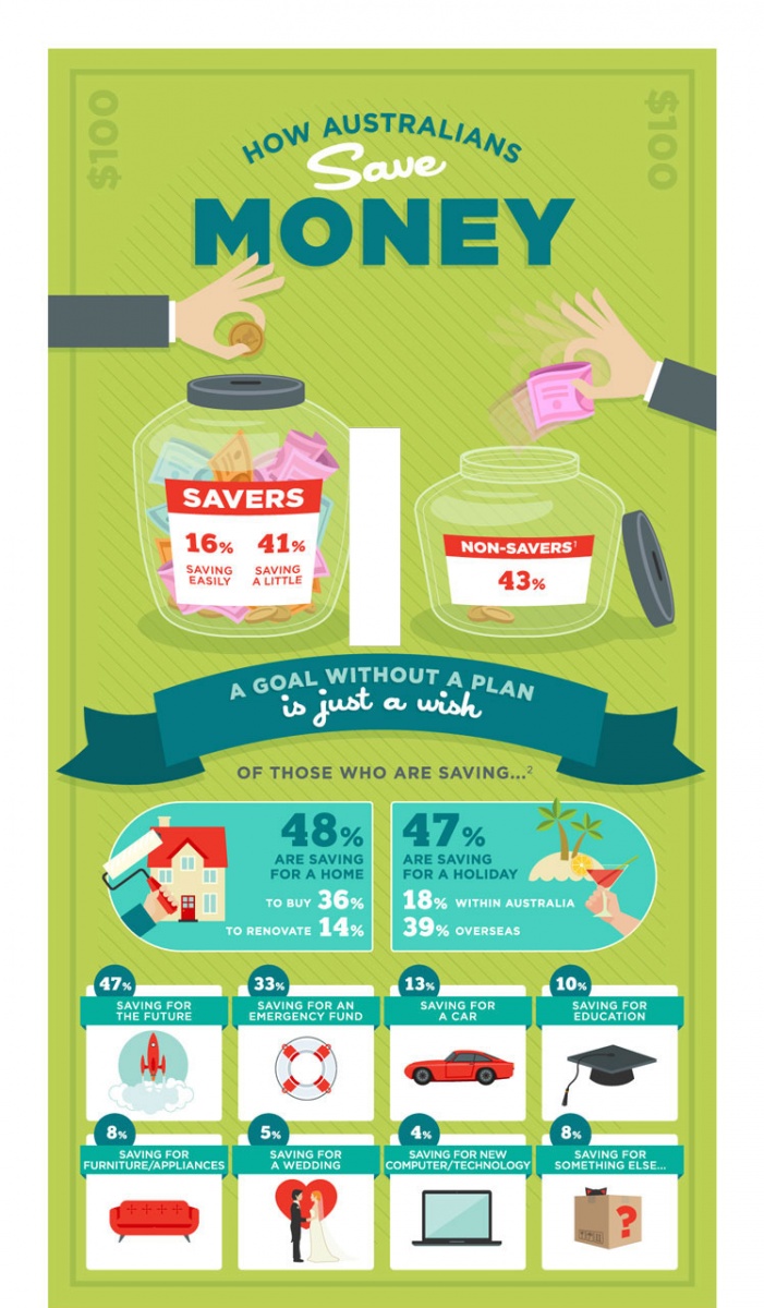 The secrets of successful savers revealed | The New Daily