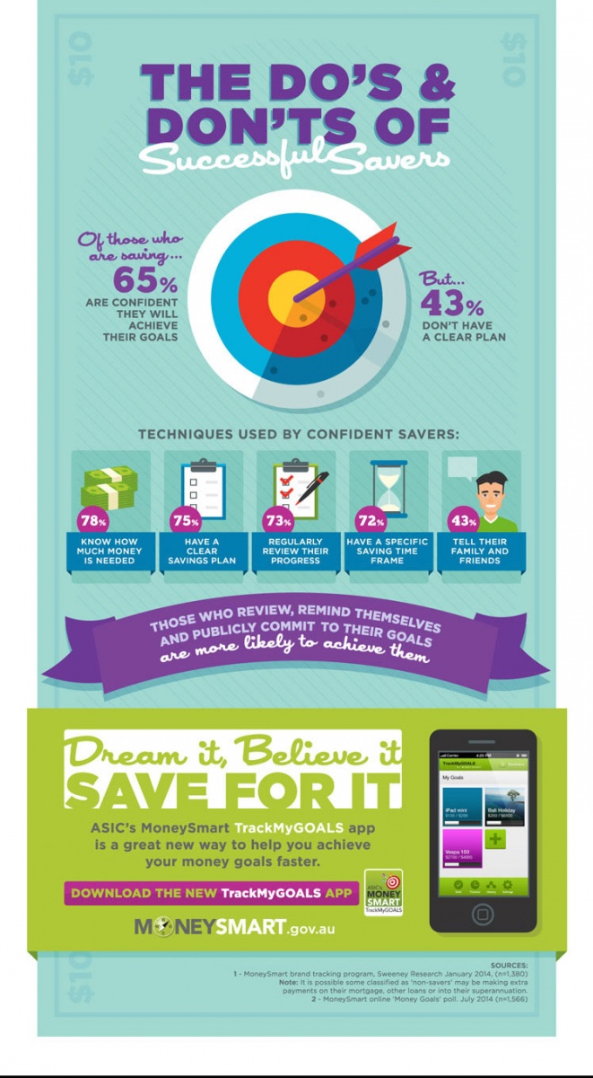 The secrets of successful savers revealed | The New Daily