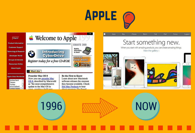What your favourite websites used to look like I The New Daily