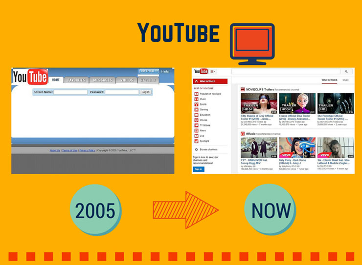 What your favourite websites used to look like I The New Daily