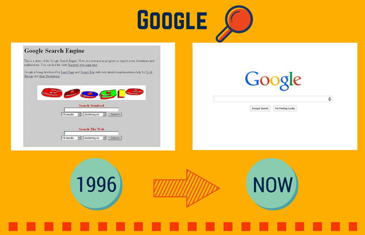 What your favourite websites used to look like I The New Daily