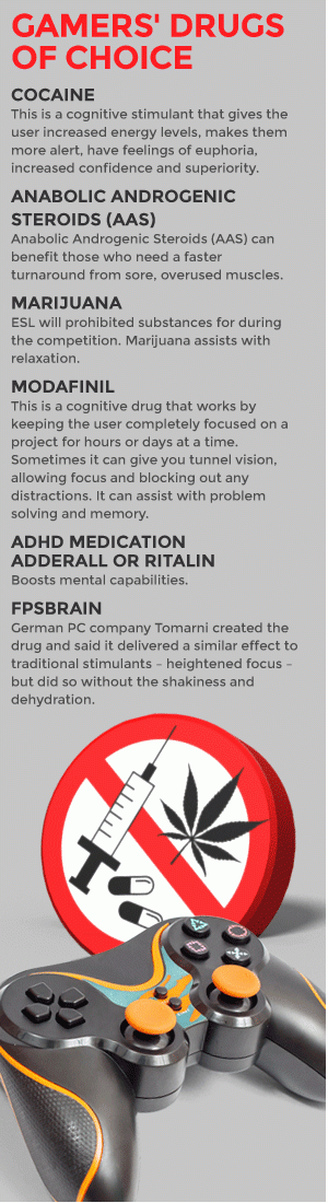 These are the drugs that could be banned for professional gamers | The ...