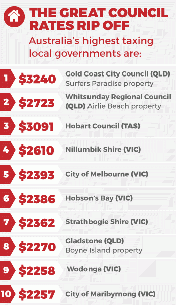 Is your local council gouging on rates and charges? | The New Daily