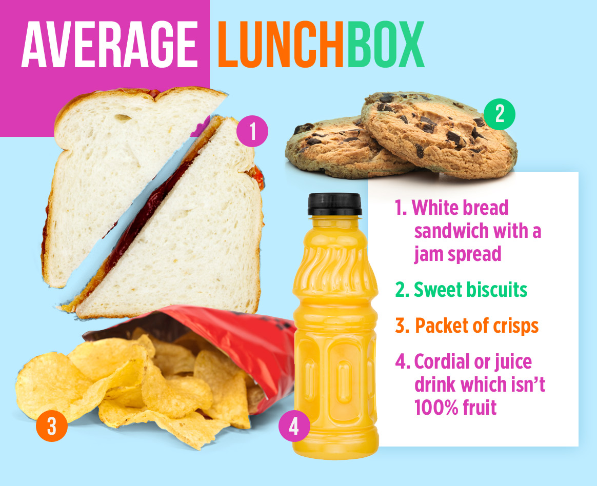 The perfect lunchbox: What your child's should have in it
