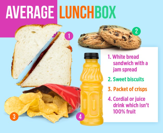 The perfect lunchbox: What your child's should have in it