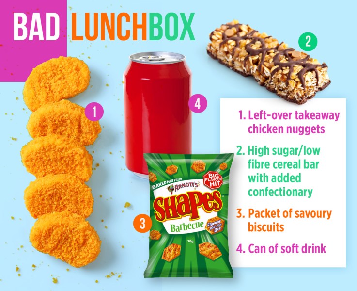 The perfect lunchbox: What your child's should have in it