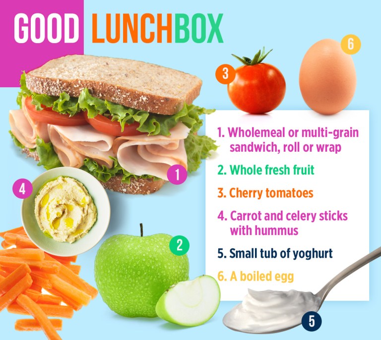 The perfect lunchbox: What your child's should have in it