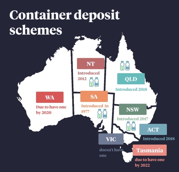 Container deposit success in Queensland pressures Victoria to follow ...