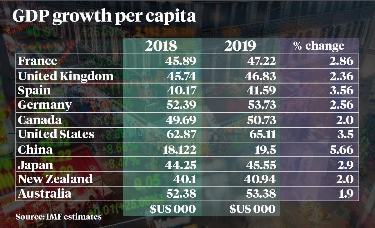 How the real position of the economy is hidden by people
