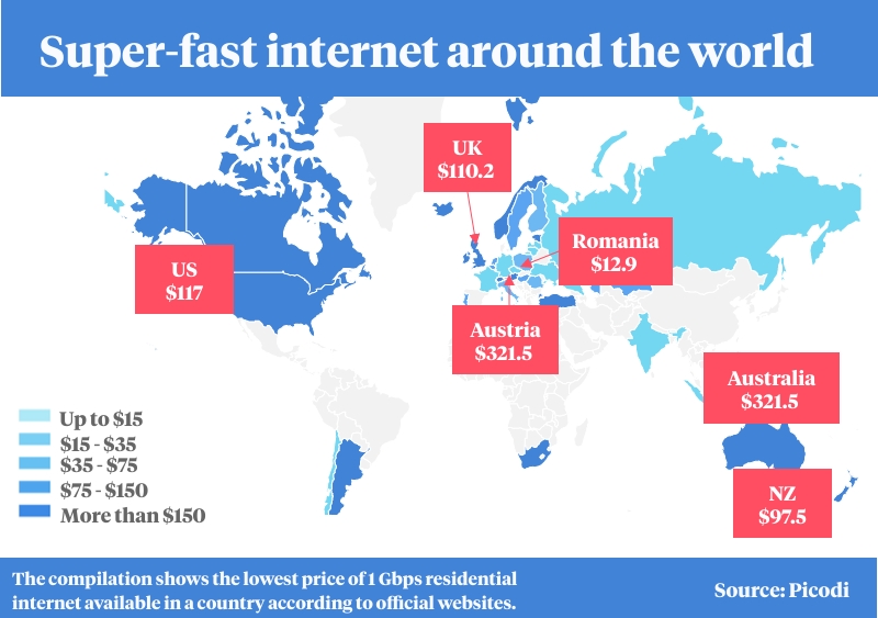 Broadband internet in Australia is among the world's most expensive