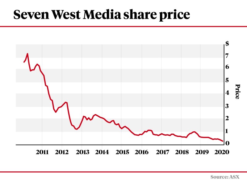 Michael Pascoe: Who will buy Seven West Media?