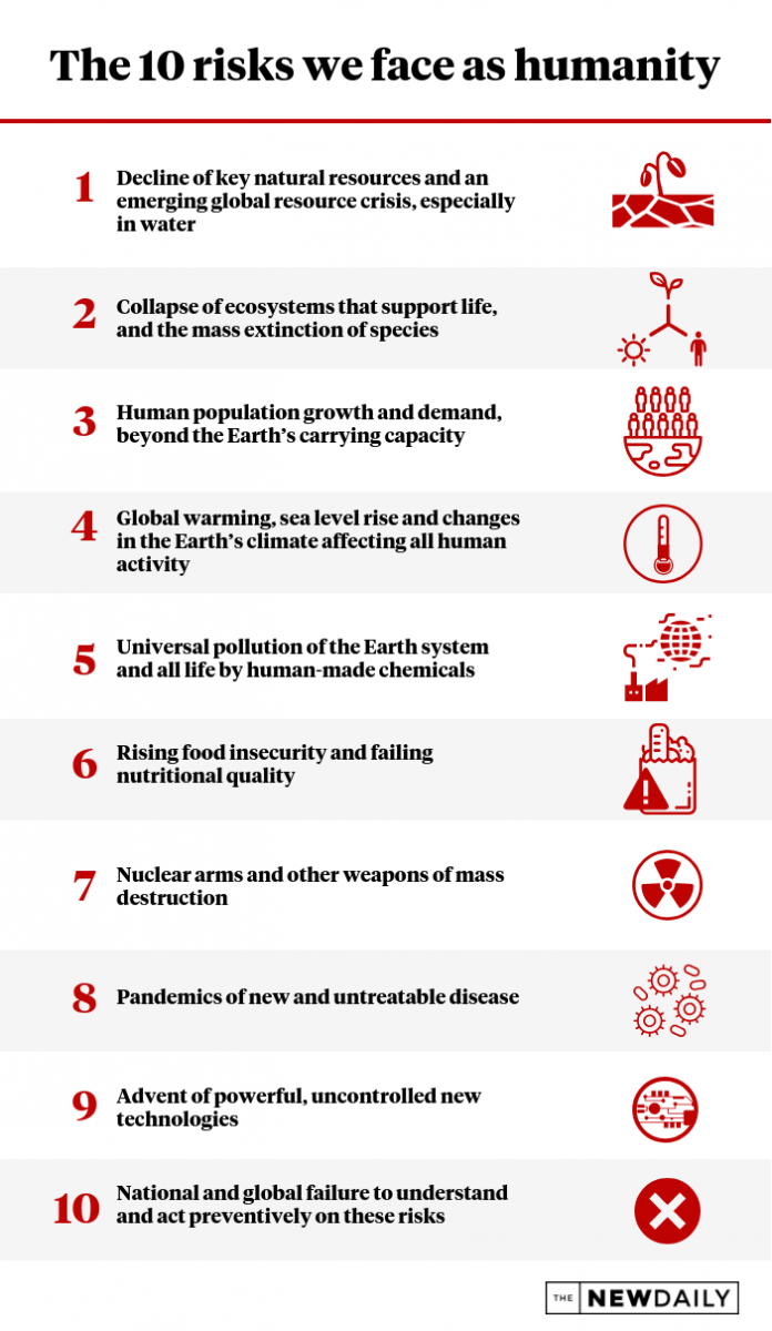 The top 10 threats facing humanity and how we overcome them