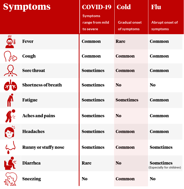 Coronavirus symptoms: From 'COVID toe' to headaches