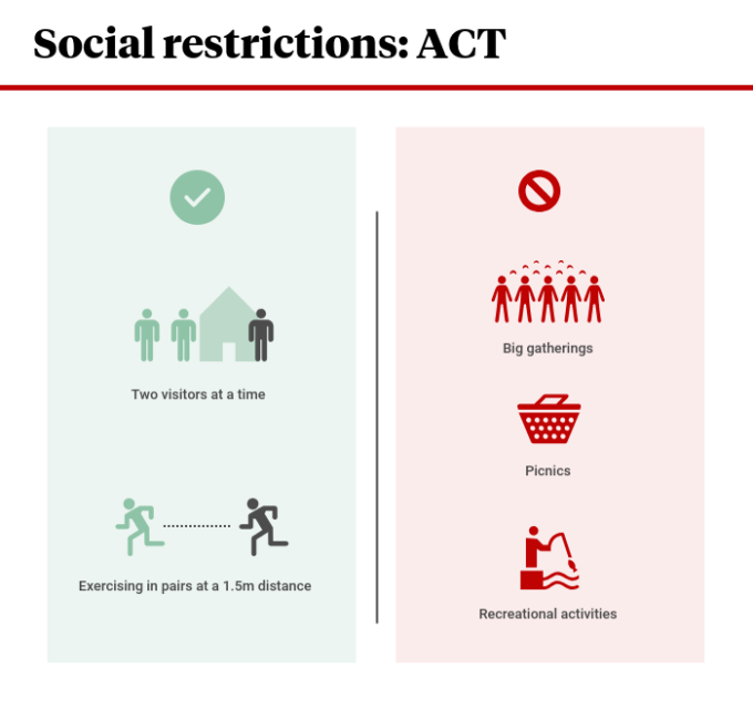 Coronavirus social restrictions: Lockdown eases up