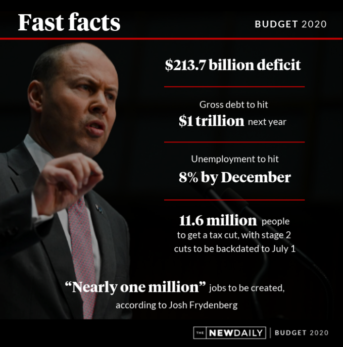 Confusion as Budget tax cuts may be worth half what they seem