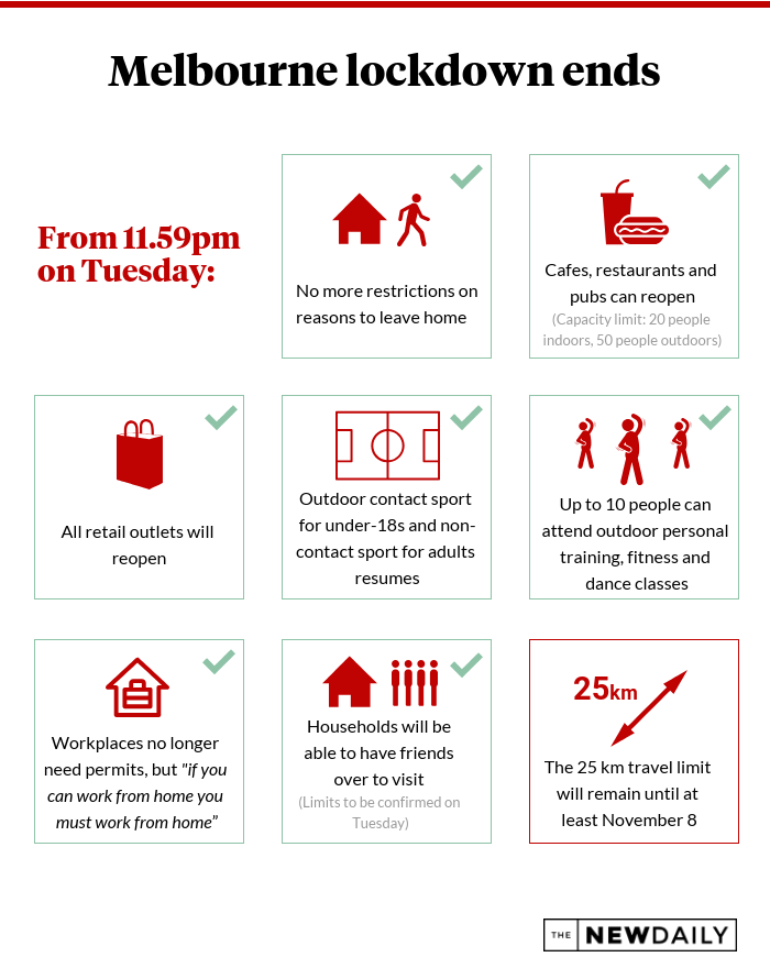 These are the COVID rules changing in Victoria from Tuesday