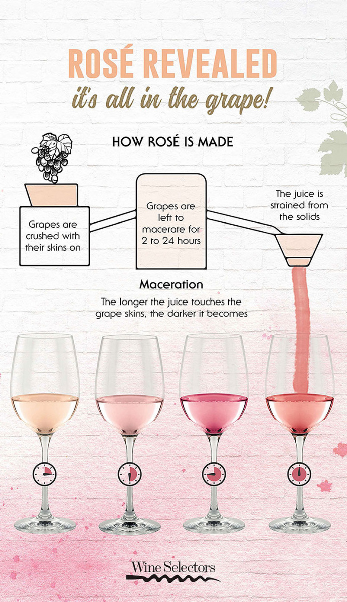 Everything you need to know about Rosé! | The New Daily