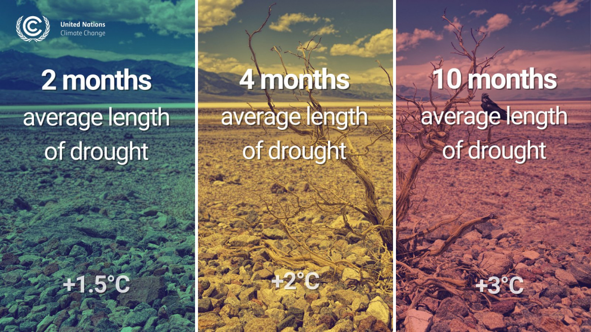 IPCC climate report says world is warming faster than anticipated