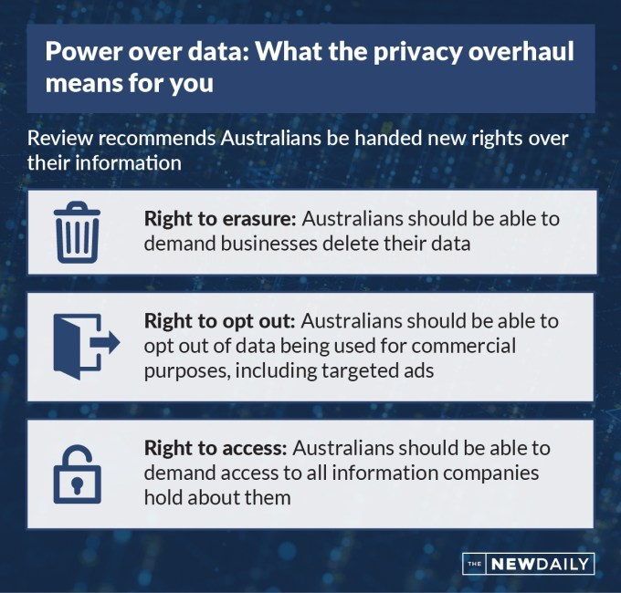 Privacy review calls for EU-style rights after Optus, Medibank hacks