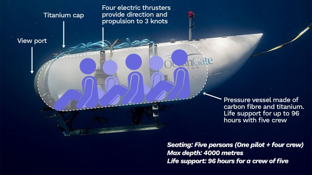 'Inconclusive': Fresh twist in hunt for missing Titan submersible