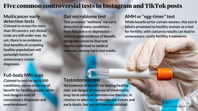 'Overwhelmingly' misleading health info rife on Insta, TikTok: Study