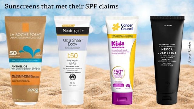 Popular sunscreens fail all-important protection tests