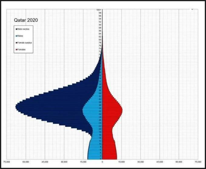 Why I love population pyramids, but never, ever use them