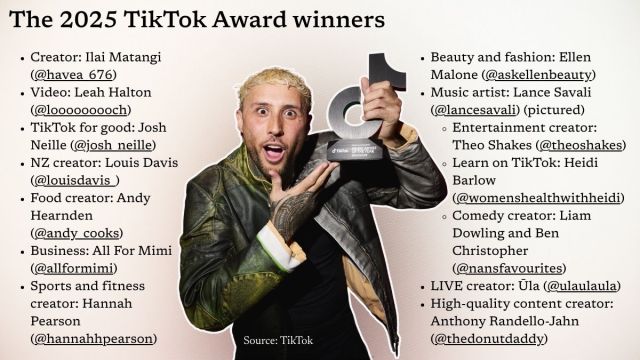 Gold Coast dad 'humbled' by TikTok's No.1 award